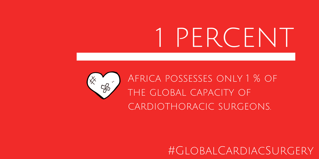 Infographics – Global Cardiac Surgery