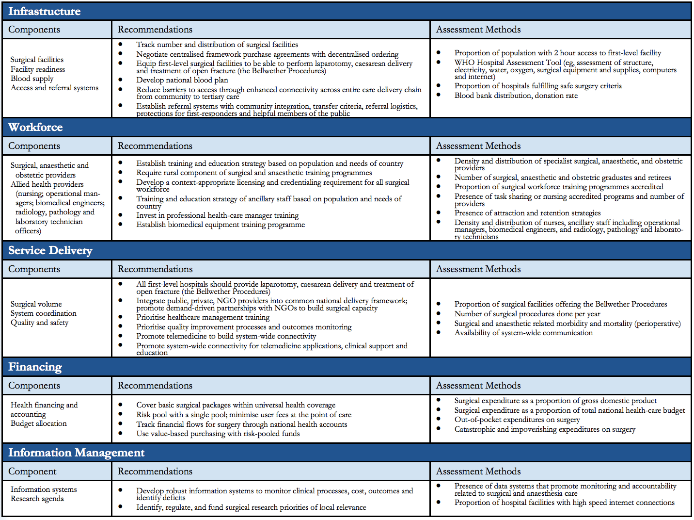 National Surgical Planning – Global Cardiac Surgery
